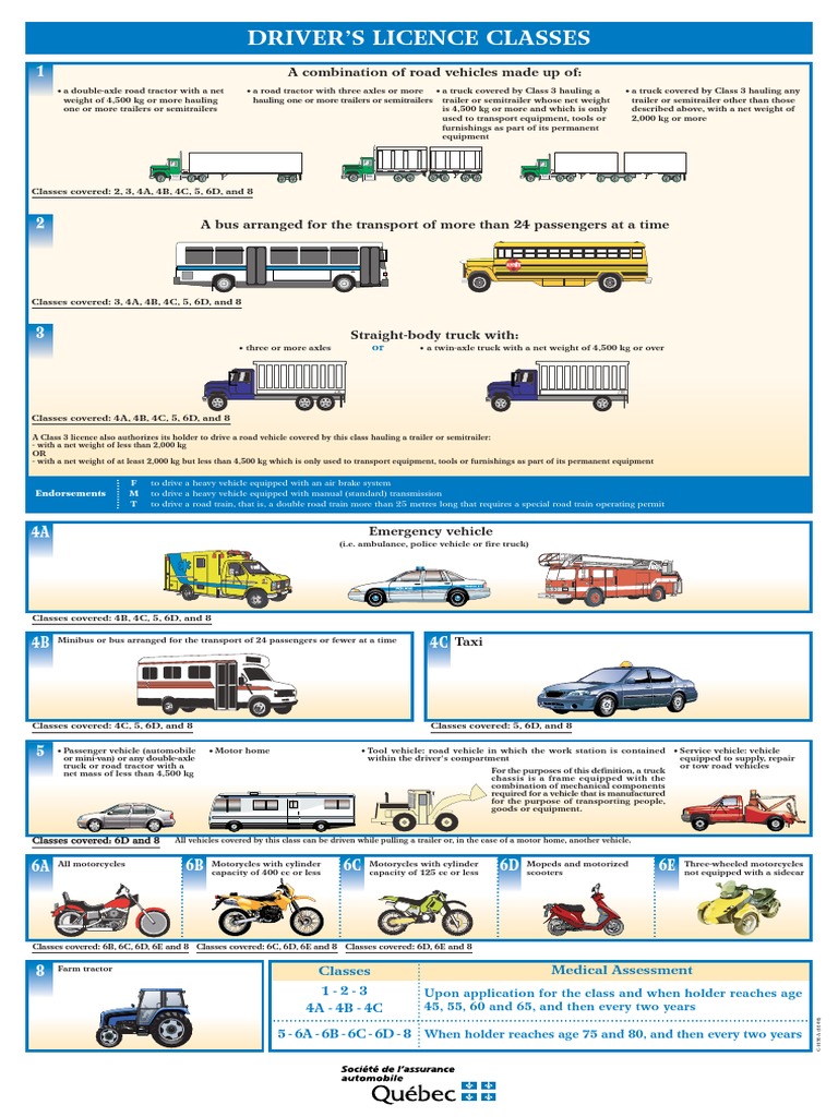 QCdriver Licence Classes | PDF | Truck | Motorcycle