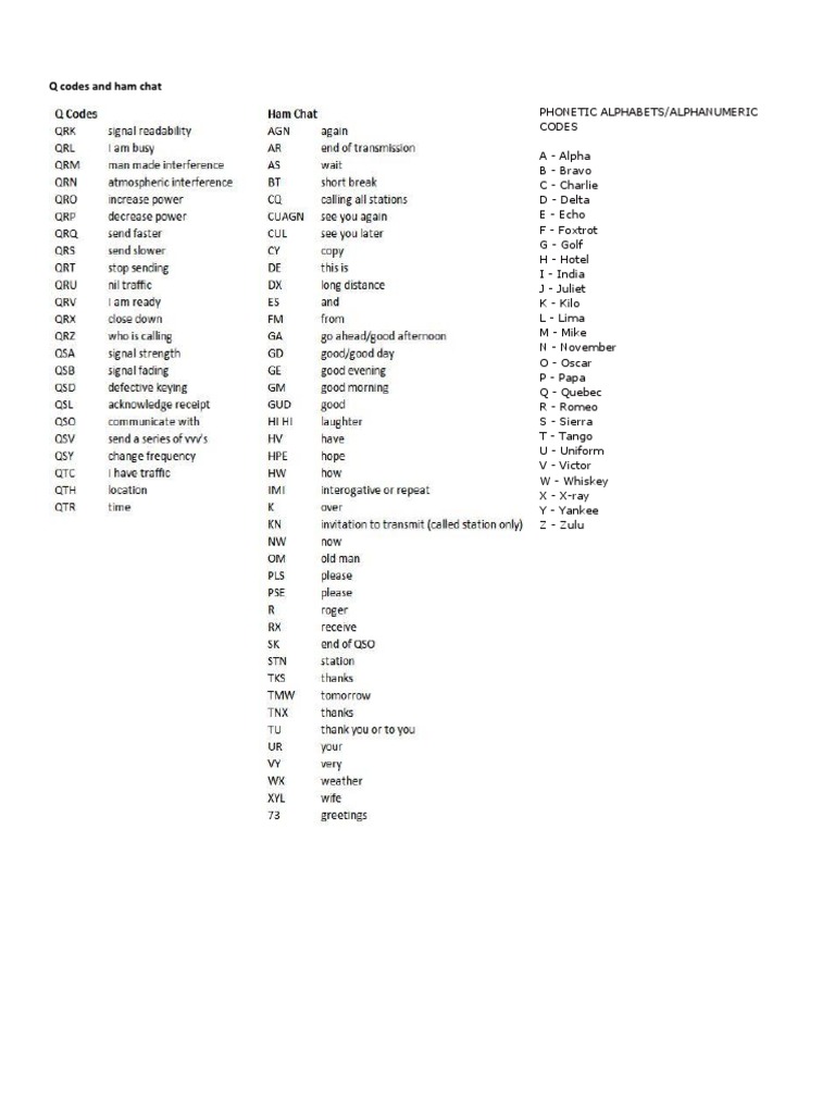 Q Codes and Ham Chat | PDF
