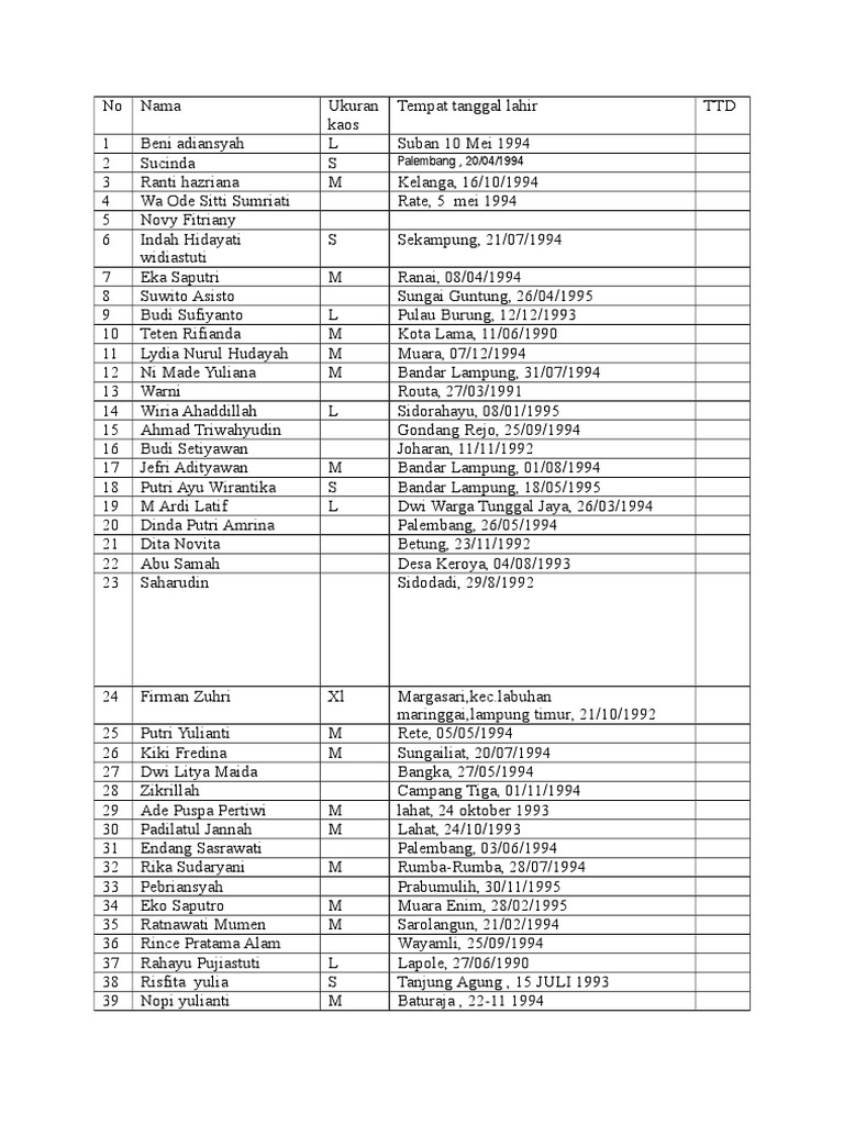 Daftar Absen Peserta Puspa Jaya | PDF