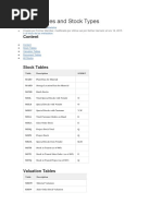 SAP Stock Tables Overview | PDF | Market (Economics) | Investing