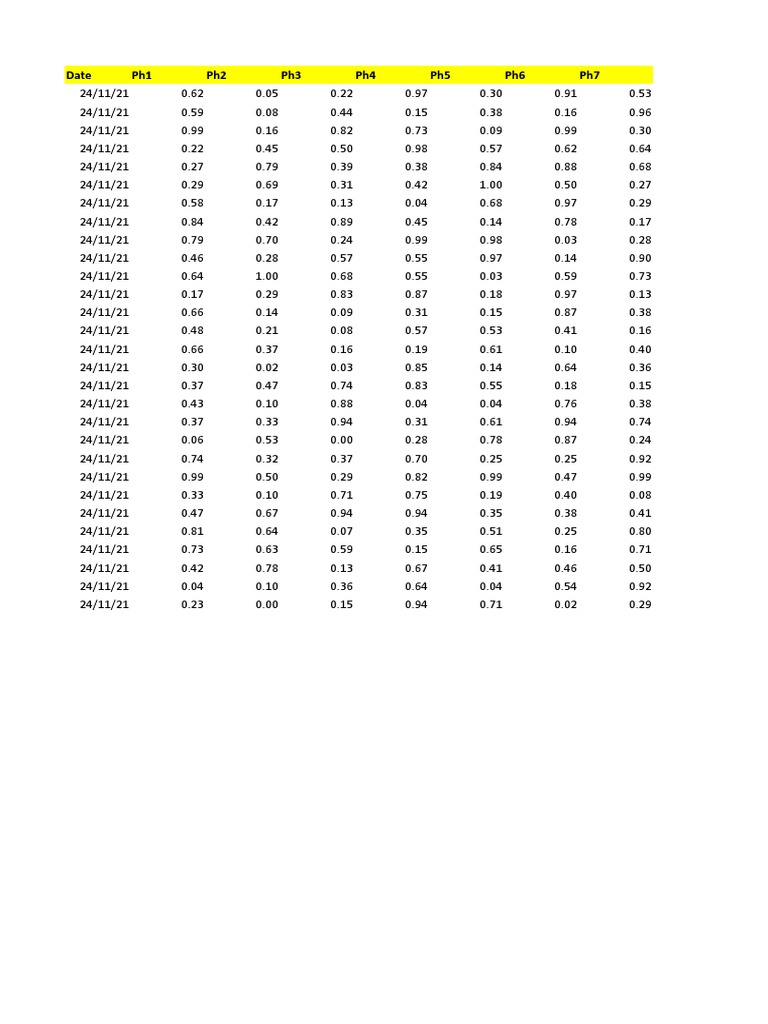 Date Ph1 Ph2 Ph3 Ph4 Ph5 Ph6 Ph7 Pdf