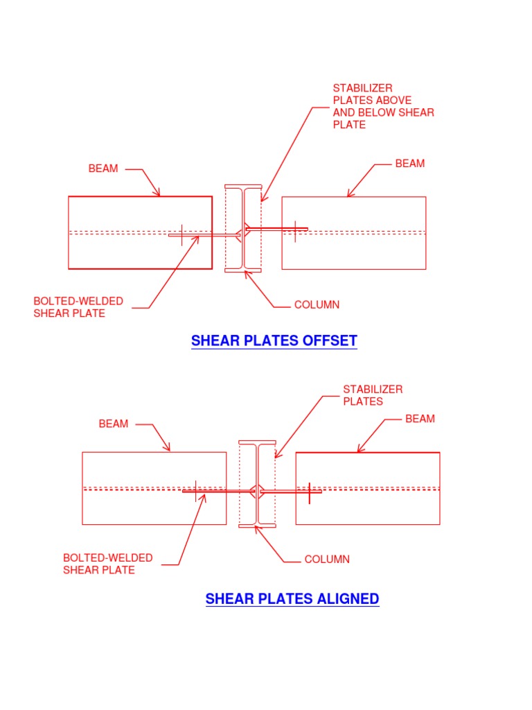 Shear Key | PDF