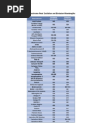 Abcam Fluorochrome Chart | PDF | Fluorophore | Fluorescence