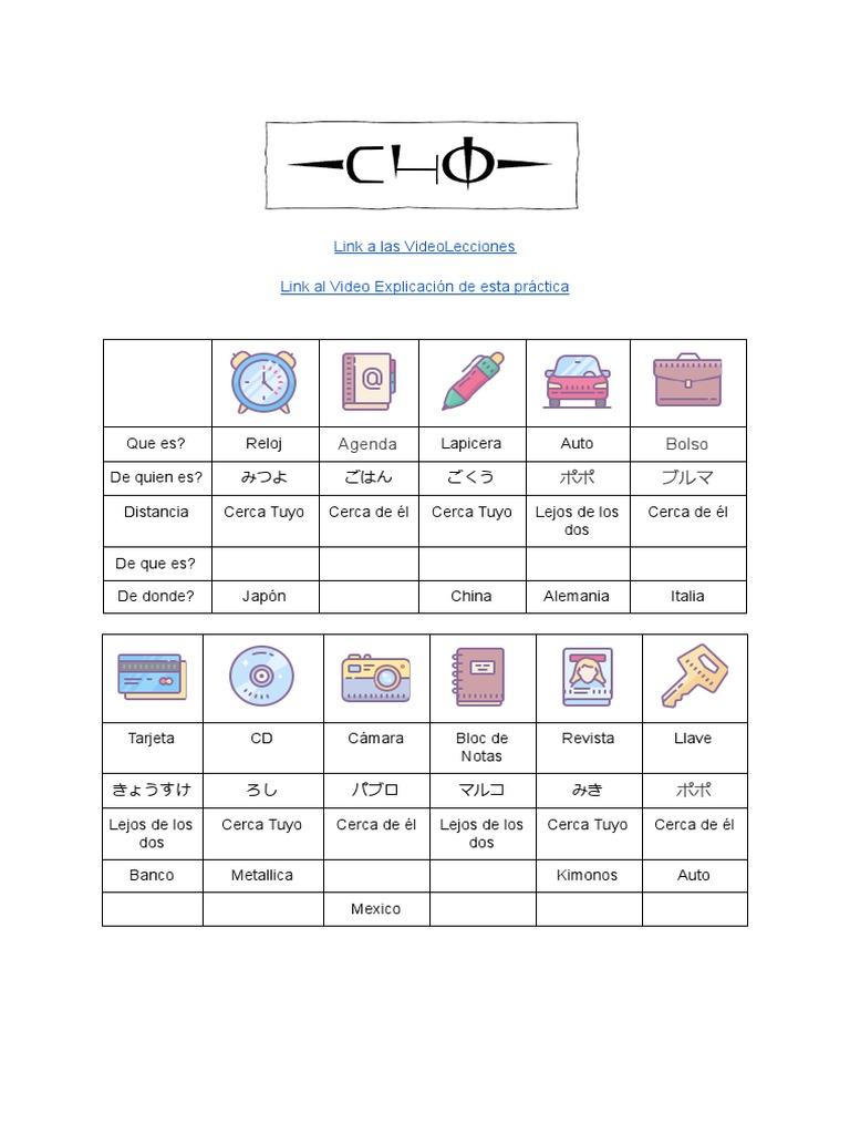 Practica 2 Sistema Kosoado e Interrogativos PDF | PDF