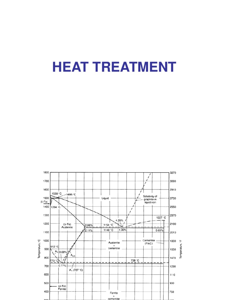 1 - Heat Treatment | PDF | Heat Treating | Annealing (Metallurgy)
