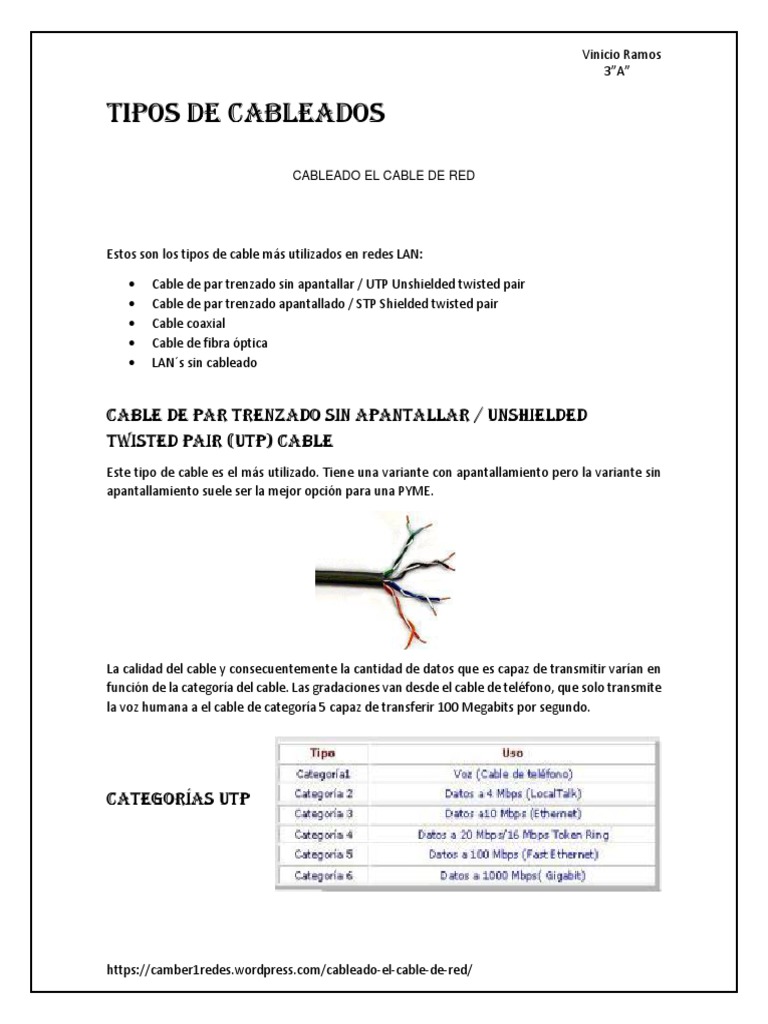 Tipos de Cableados | PDF | Cable coaxial | Bienes manufacturados