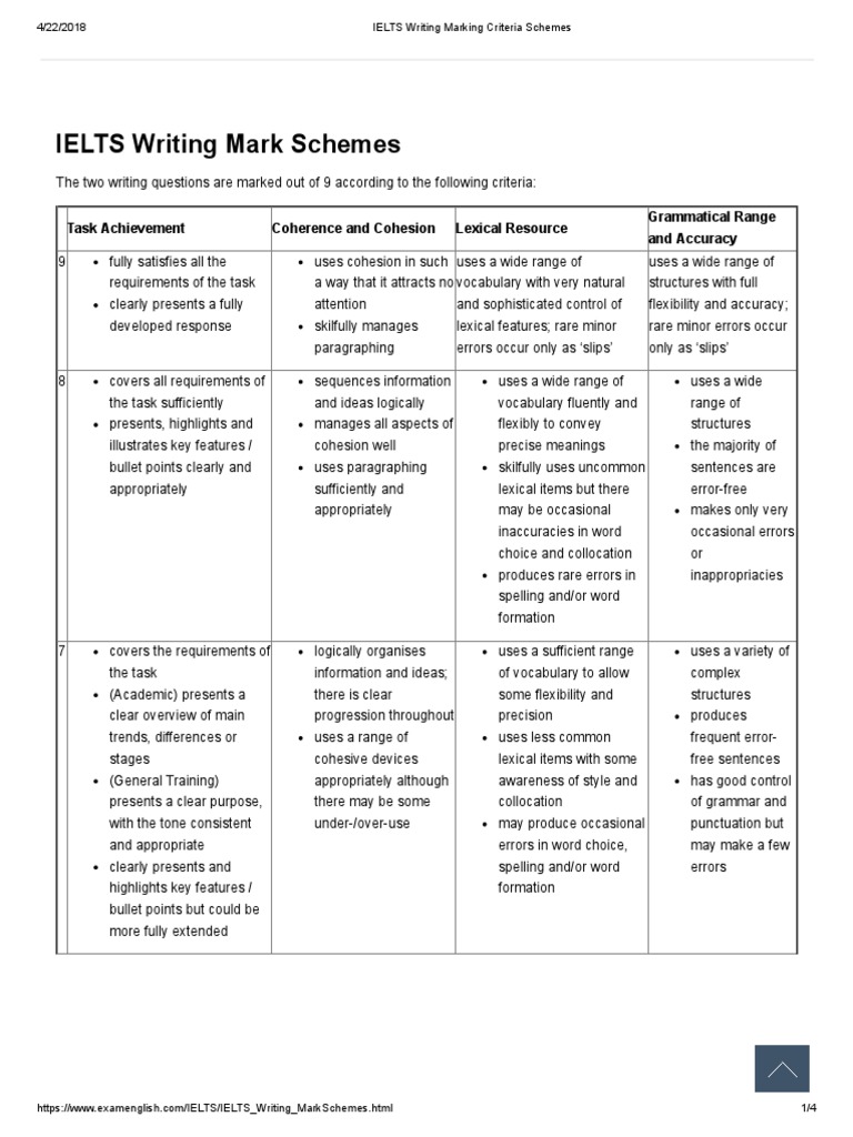 IELTS Writing Marking Criteria Schemes | PDF | International English ...