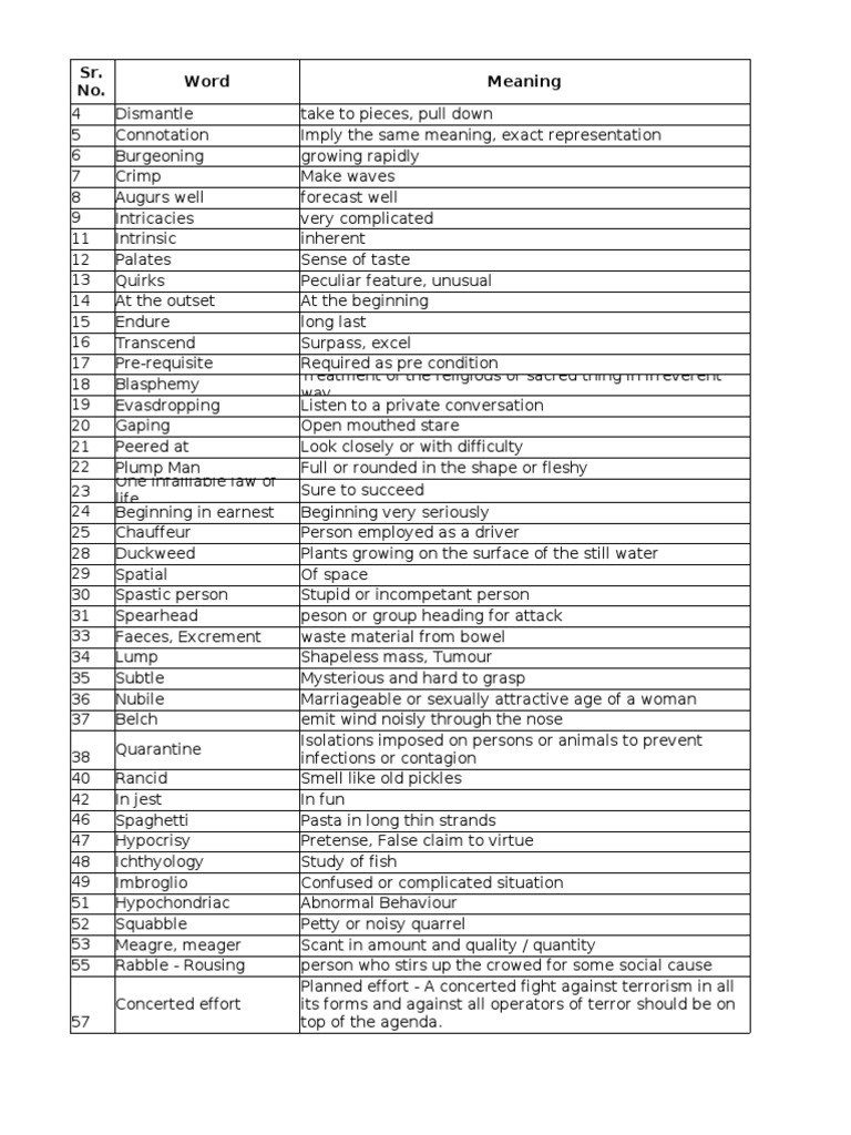 Word Meaning Sr. No | PDF