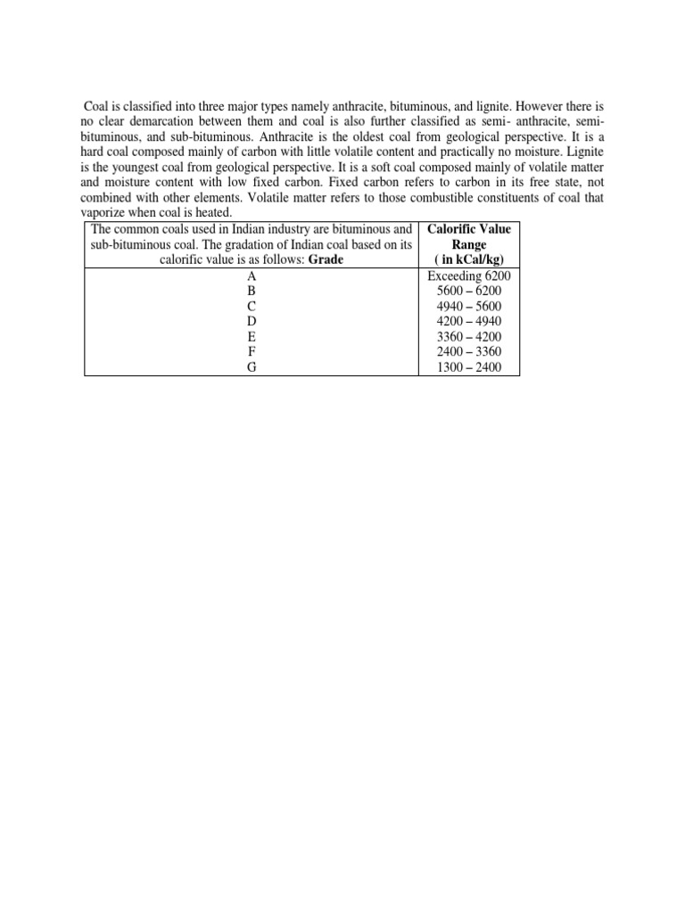 Calorific Value Range (In Kcal/Kg) | PDF