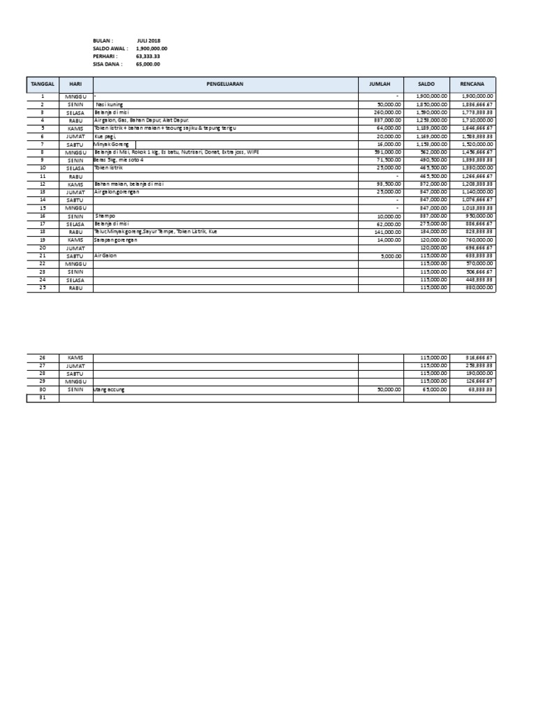 Data Bendahara | PDF