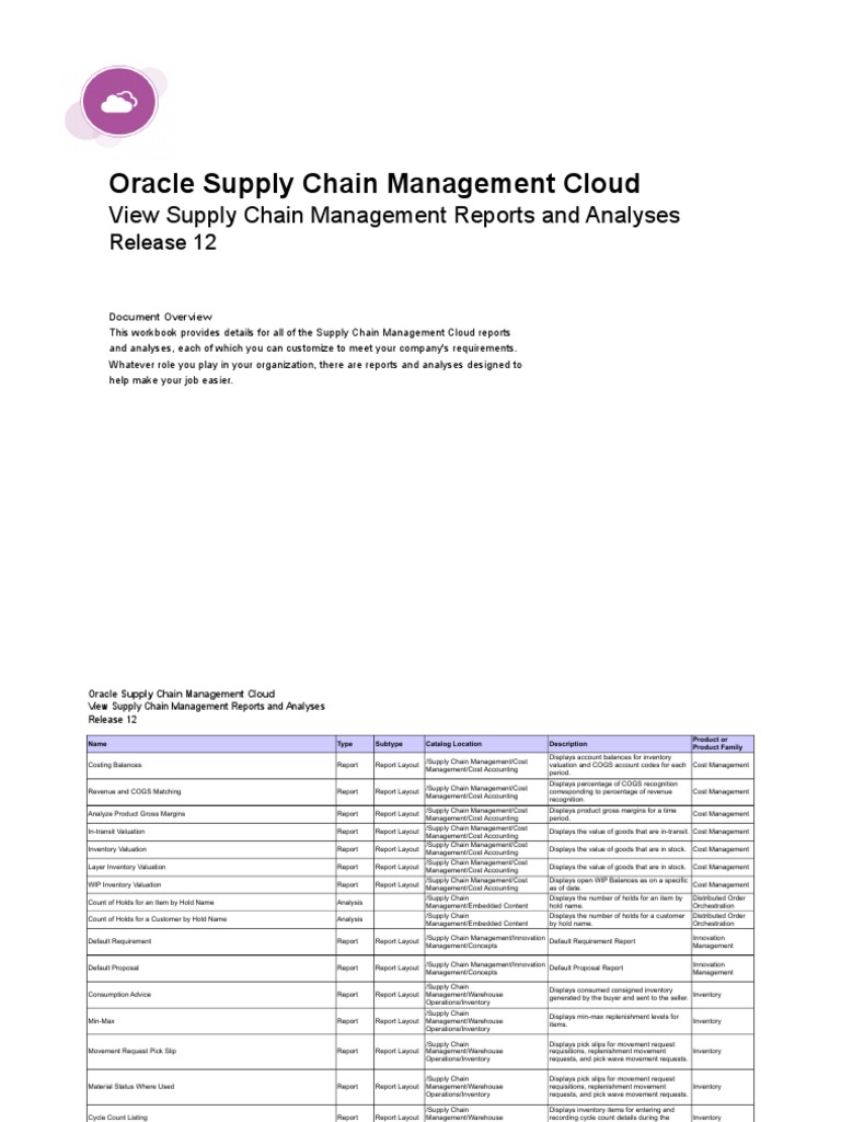 Supply Chain Management Reports R12 | PDF | Receipt | Inventory