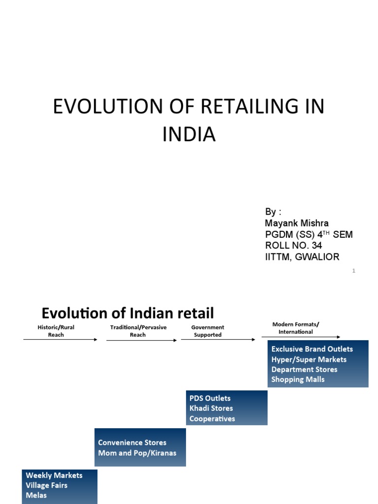 Evolution of Retailing in India: From Traditional Formats to Modern ...