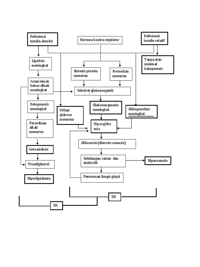 Patogenesis Kad | PDF