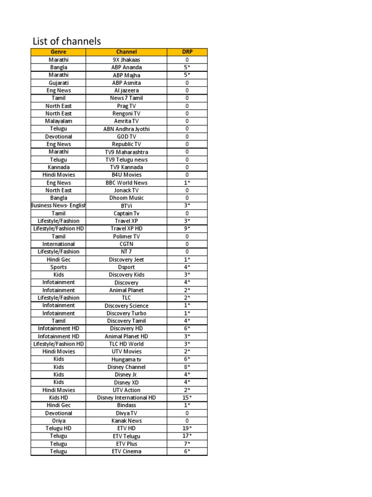 Comprehensive List of TV Channels | PDF