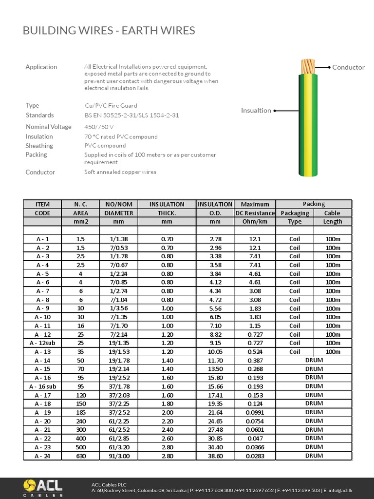 Building Wires - Earth Wire | PDF | Insulator (Electricity ...