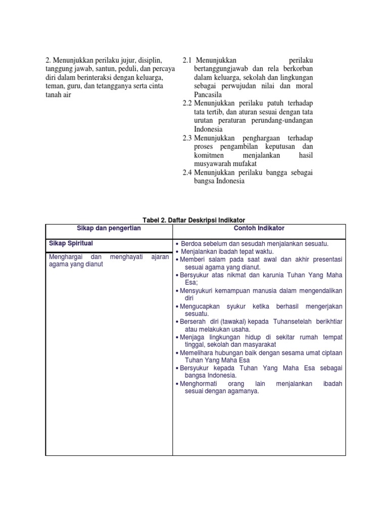 Tabel 2 Penilaian Sikap K 13 | PDF