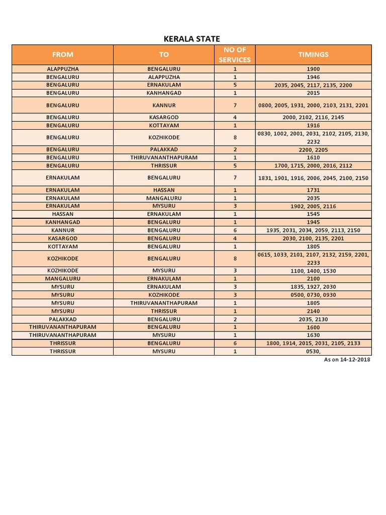Kerala Timetable | PDF