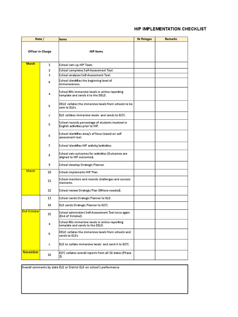 State / Items SK Petagas Remarks Officer in Charge HIP Items March | PDF