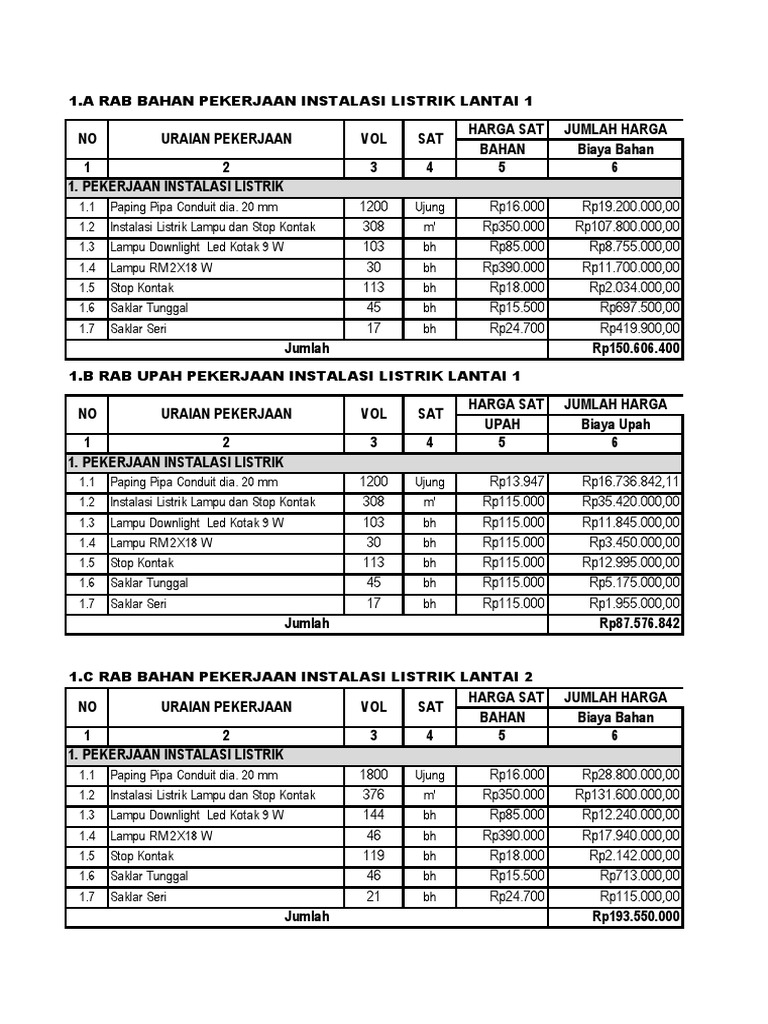 RAB PEKERJAAN INSTALASI LISTRIK | PDF