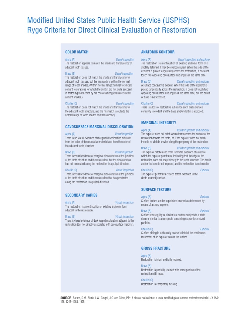 Usphs Ryge Criteria | PDF | Tooth | Dentistry Branches