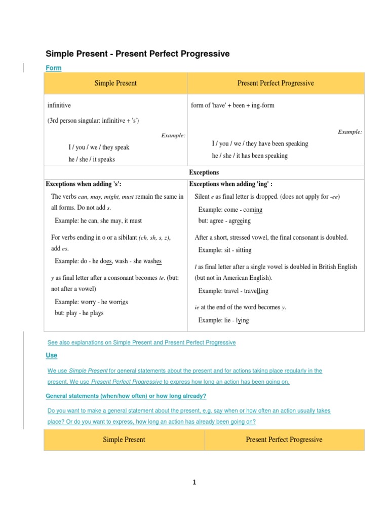 Simple Presen1 and Pres Perfect | PDF | Verb | English Language