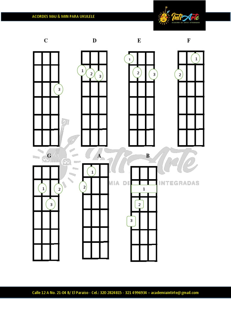 Ukulele - Acordes Maj & Min | PDF