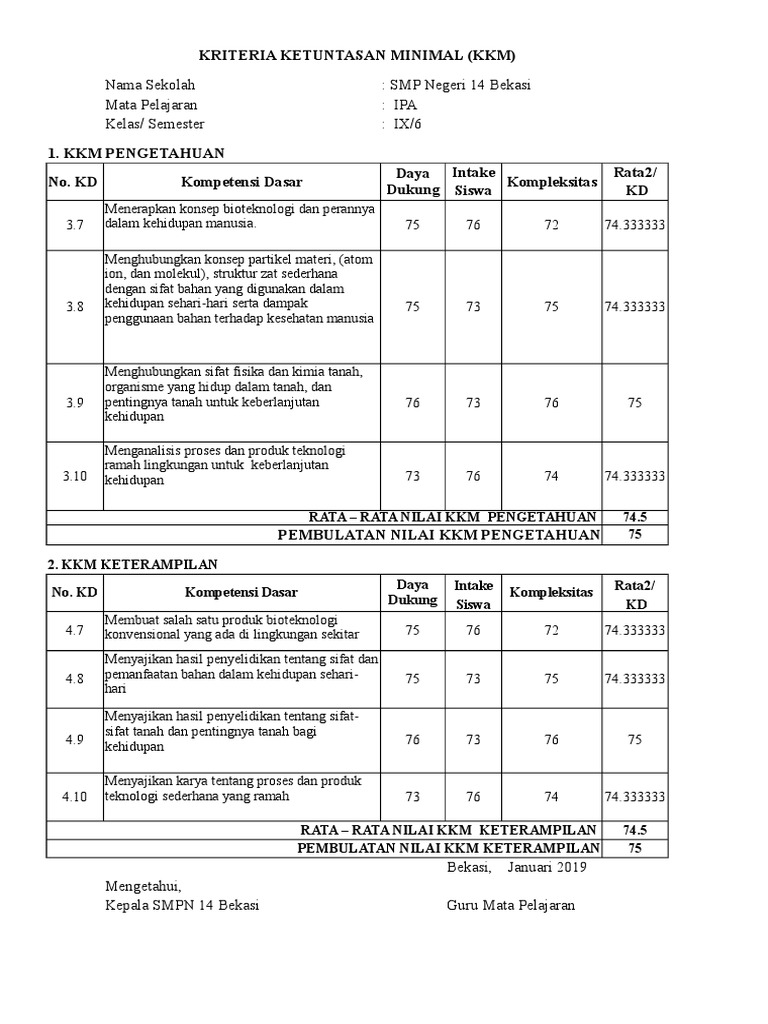 KKM IPA Kelas 9 Fix | PDF