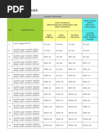 Kadar Caruman KWSP Malaysia 2024 | PDF