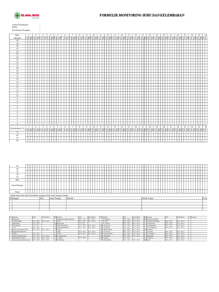 Monitoring 2 Suhu Kelembaban | PDF
