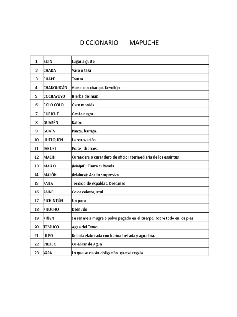 Diccionario Mapuche | PDF