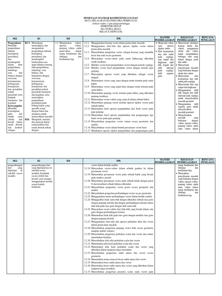 Pemetaan SK, KD-SKL, Ki, KD Kelas X. Peminatan Semester 2 | PDF