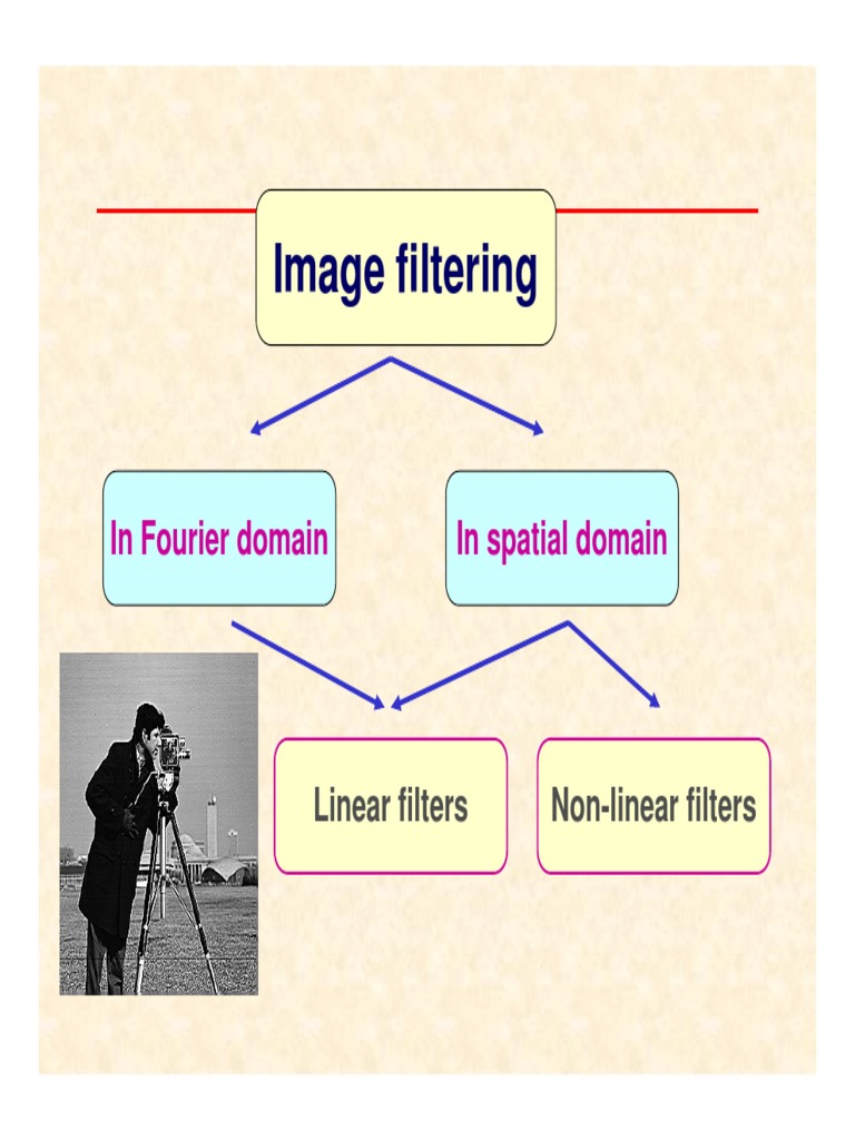 Image Filtering: in Fourier Domain in Spatial Domain | Download Free ...