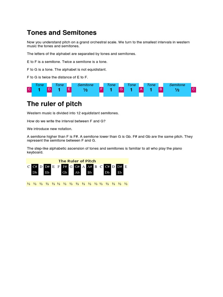Tones and Semitones: Tone Tone Semitone Tone Tone Tone Semitone | PDF | Art