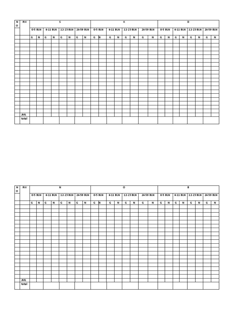 N O RW S K D 0-5 BLN 6-11 BLN 12-23 BLN 24-59 BLN 0-5 BLN 6-11 BLN 12 ...
