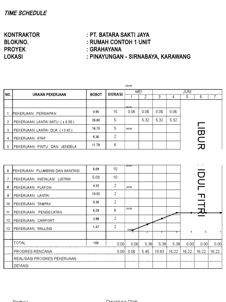 Progress Rumah Contoh | PDF
