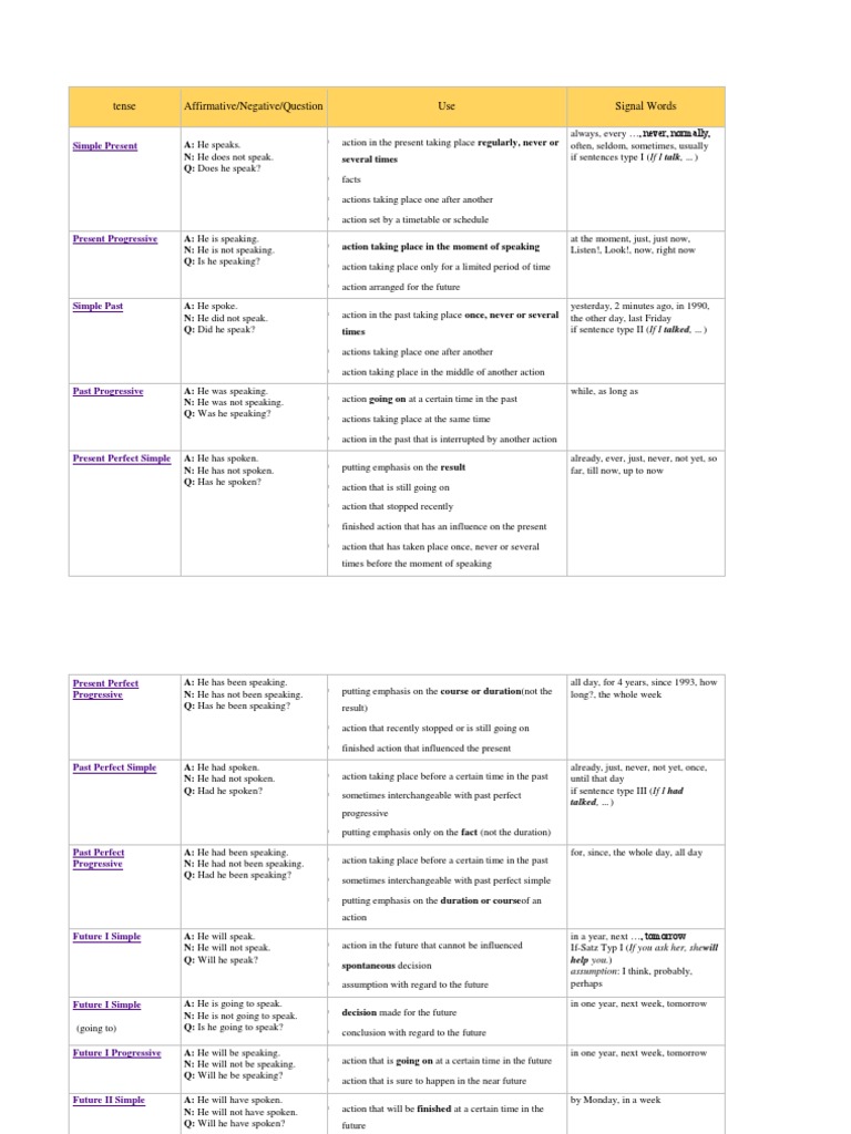 Eng Grammar Parts of Speech | Download Free PDF | Syntax | Language Mechanics
