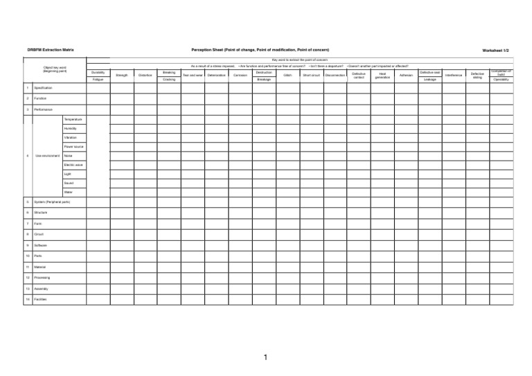 Perception Sheet (Point of change, Point of modification, Point of ...