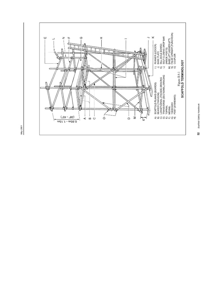 Scaffold Safety Handbook Overview | PDF | Construction Equipment ...