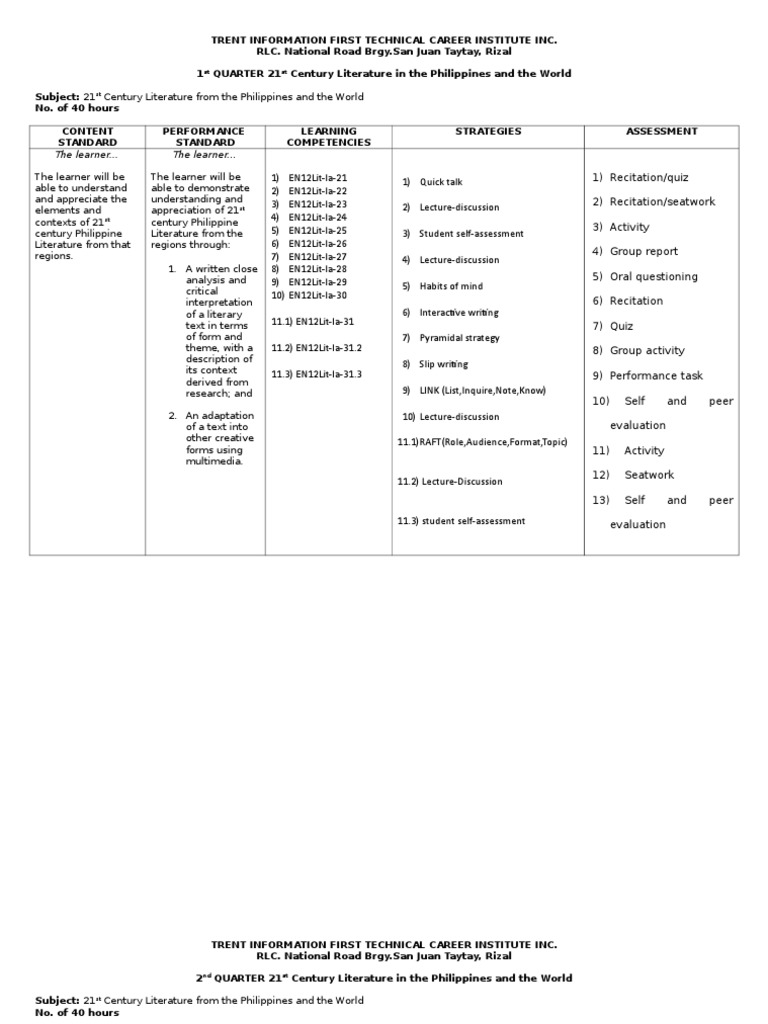 Literature Template | PDF | Educational Assessment | Learning