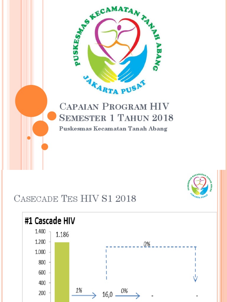 Capaian Program HIV Semester 1 Tahun 2018 | PDF | Ilmu Sosial