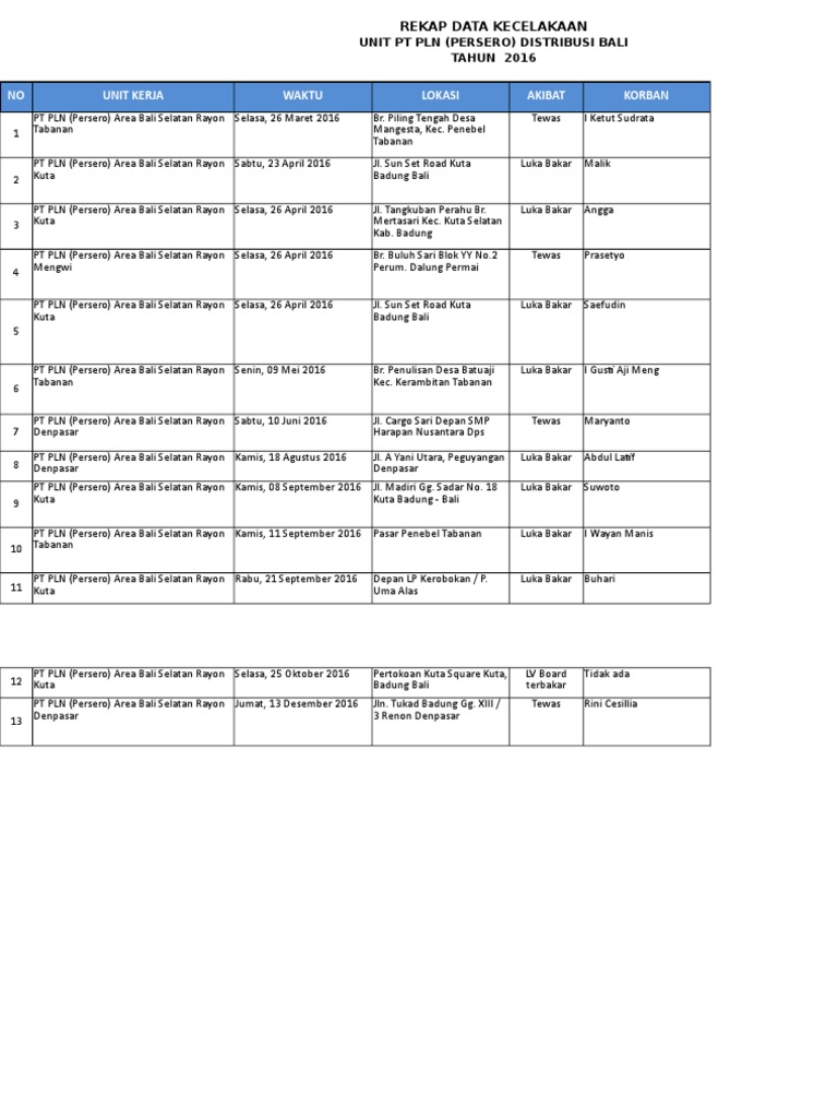 Action Plan p2k3 2017 (New) | PDF