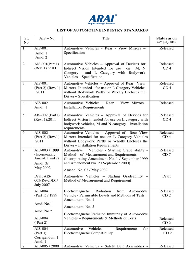 List of AIS | PDF | Vehicles | Headlamp