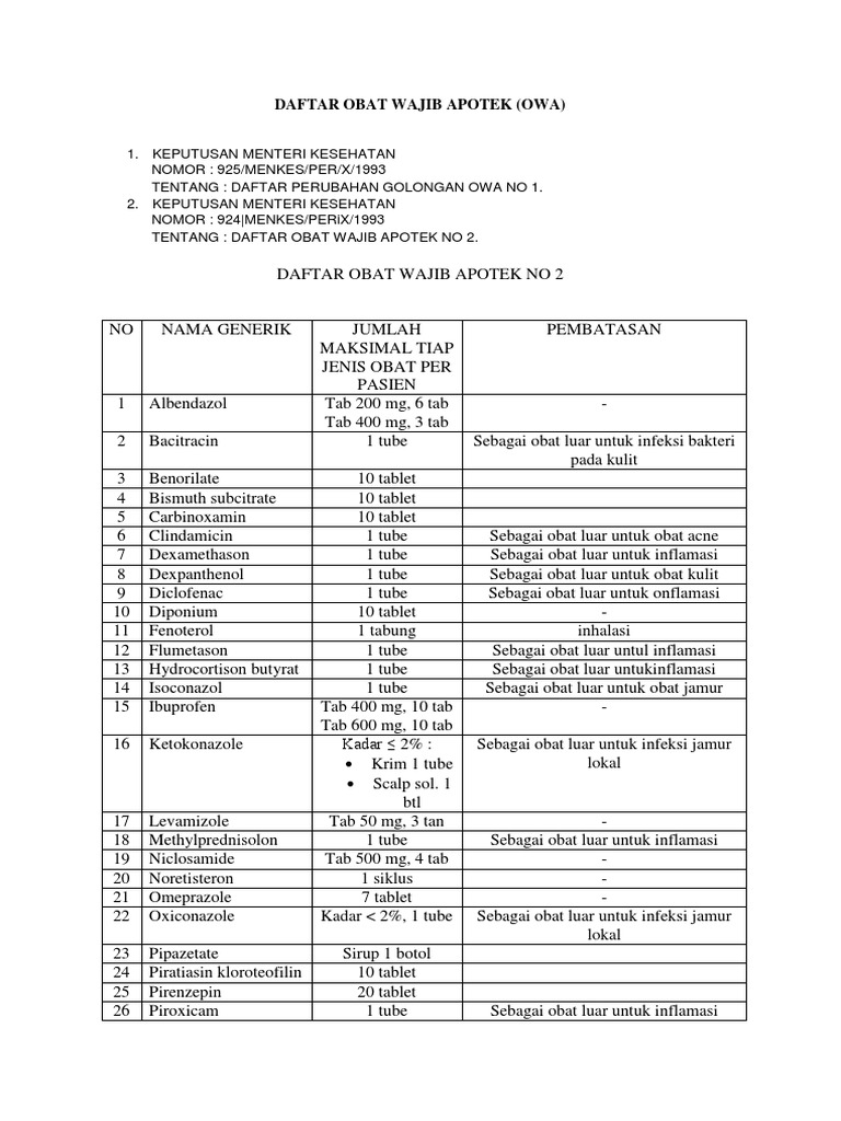 Daftar Obat Wajib Apotek 1993 | PDF