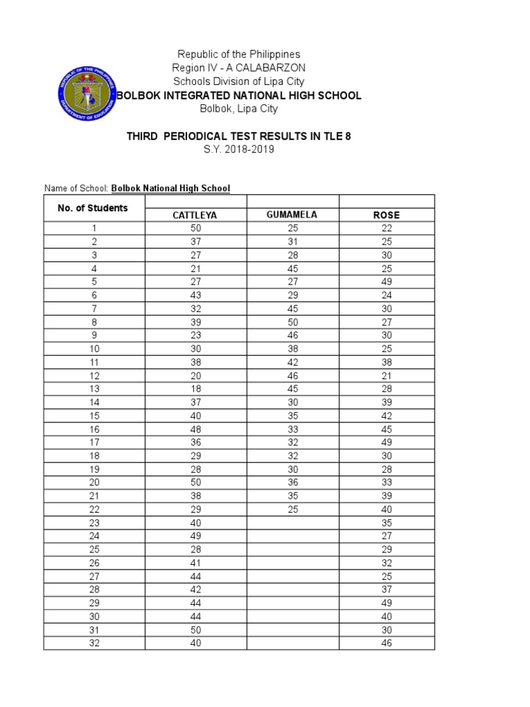 Bolbok Integrated National High School | PDF