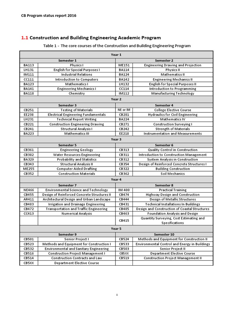 Construction and Building Engineering Academic Program | PDF ...