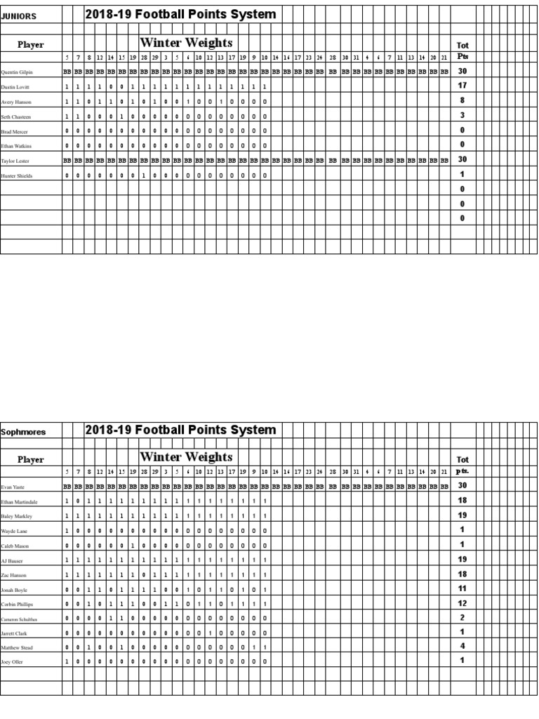 Winter Weight Points 18-19 1 | PDF