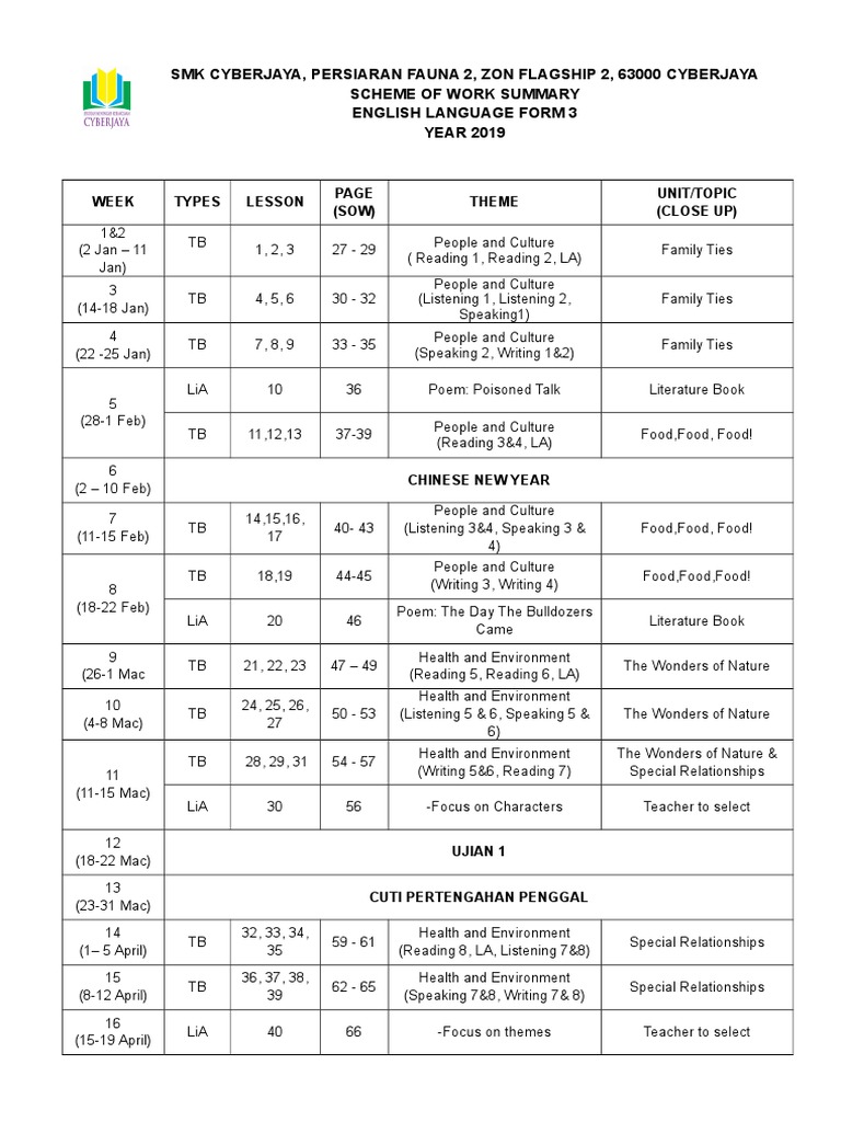 Form 3 Scheme of Work Summary 2019 | PDF | Communication