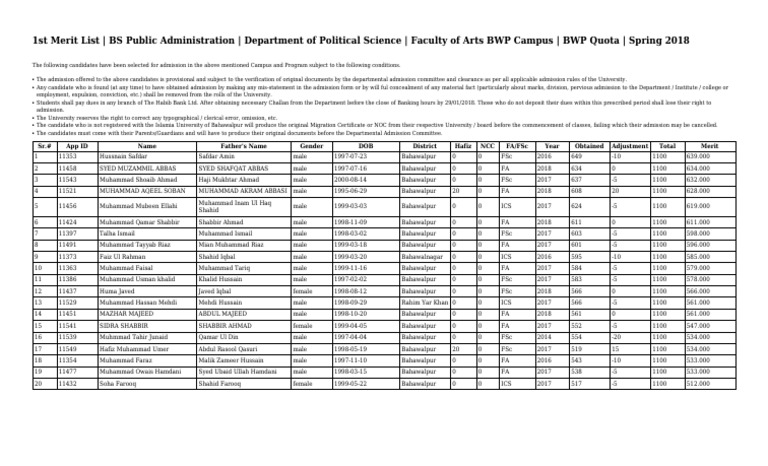 1st Merit List - BS Public Administration - Department of Political ...