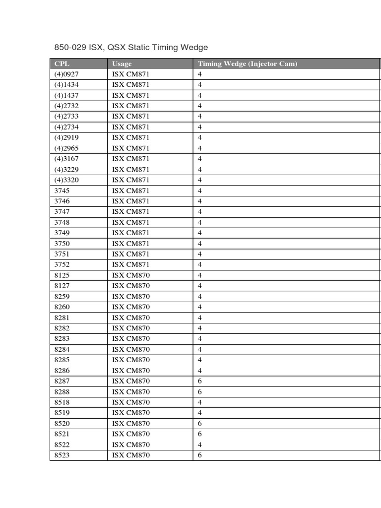 Tabla Timing Isx Cummins | PDF | Vehicle Parts | Energy Conversion