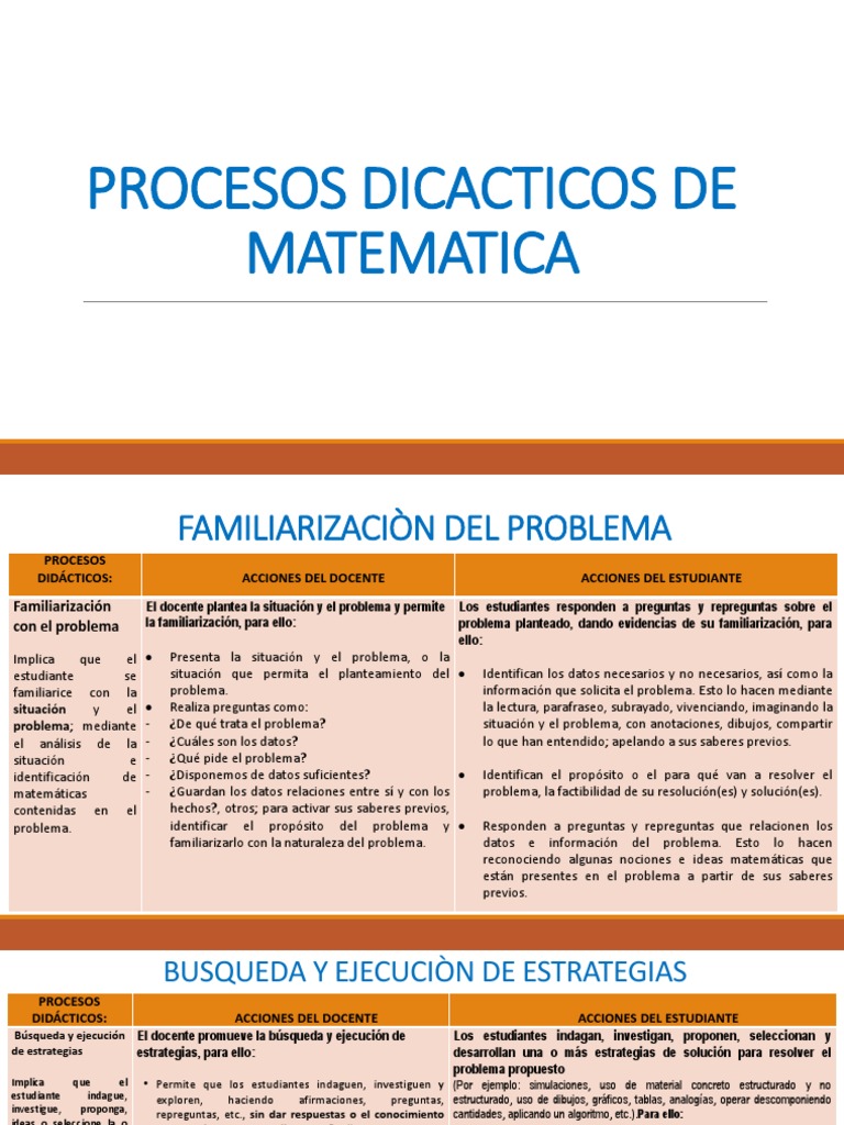 Procesos Didacticos de Matemàtica | PDF | Enseñanza de matemática | Palabra